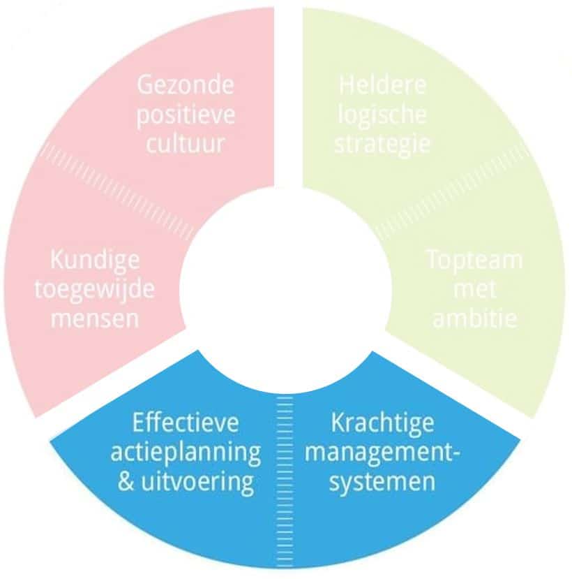 Alignment - IJsselvliet